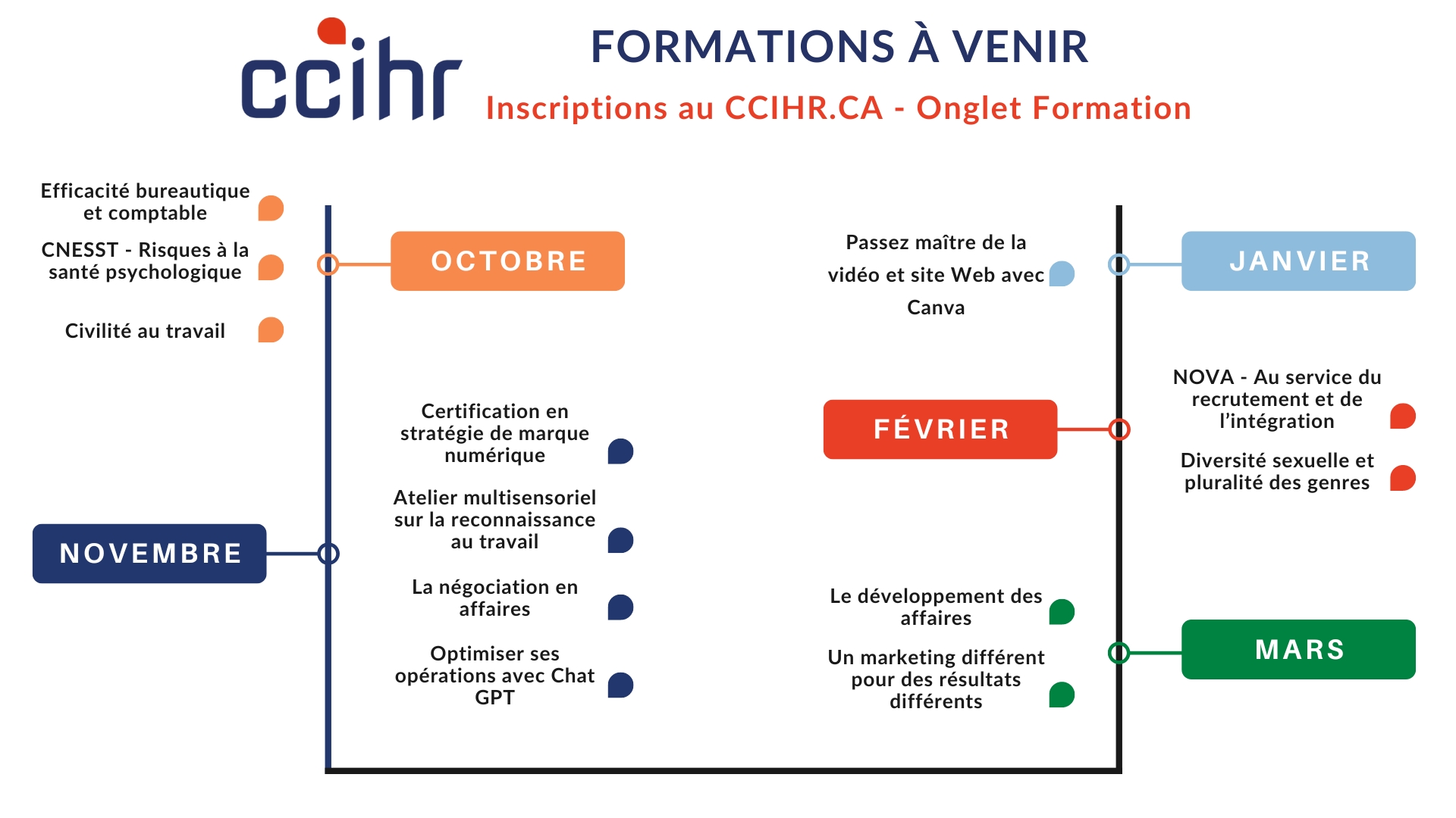 Formations 2024-2025 - CCIHR